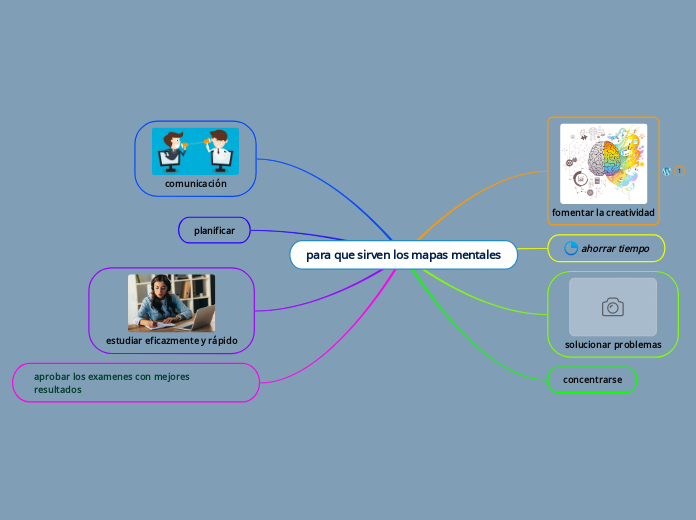 para que sirven los mapas mentales - Mind Map para que sirven los mapas mentales - Mind Map